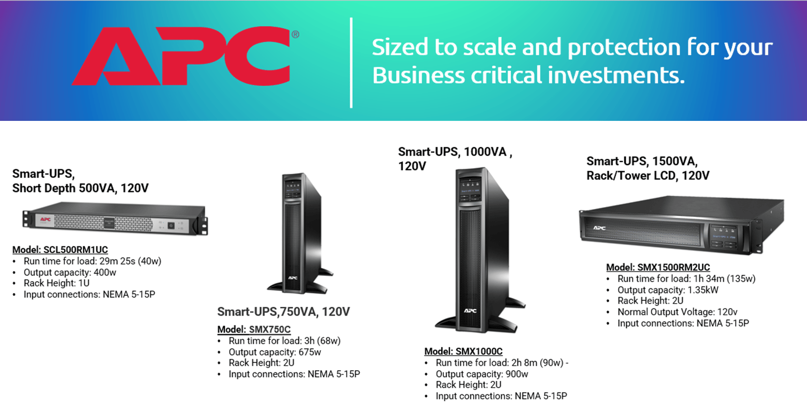 Customer Premise Equipment (CPE) Solutions