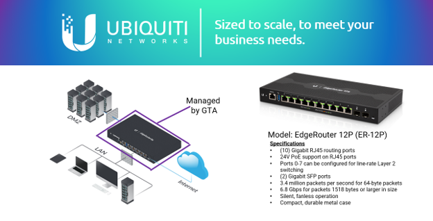 Customer Premise Equipment (CPE) Solutions
